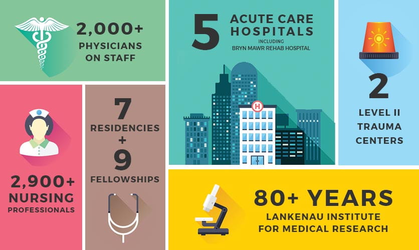 Graduate Medical Education | Main Line Health | Philadelphia, Pennsylvania